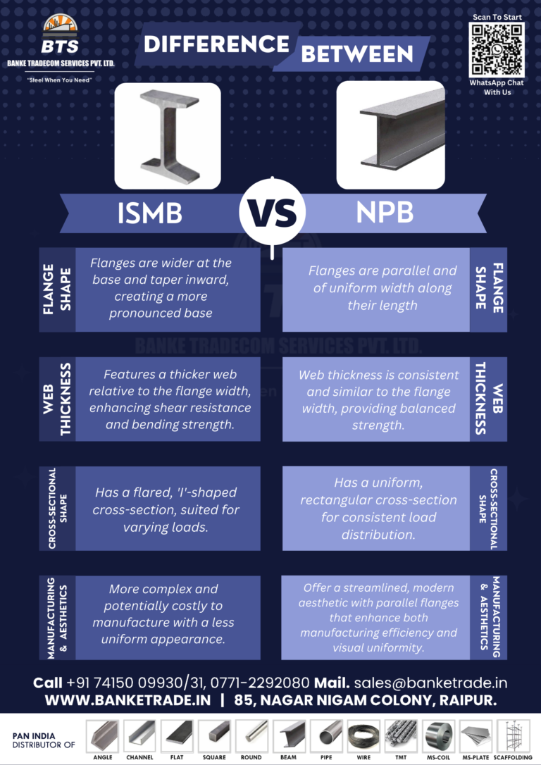 Understanding the Difference Between ISMB and NPB Beams - Banke ...