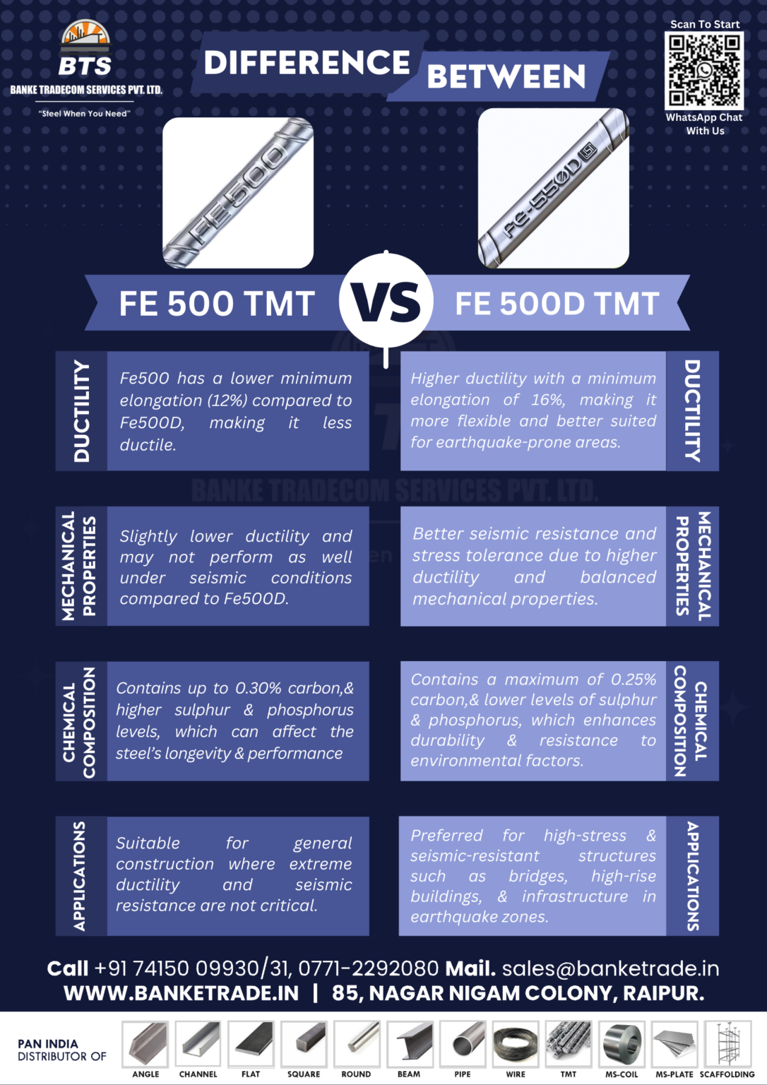 Which Fe grade steel is best- Fe500 vs Fe500D tmt - BTS blog
