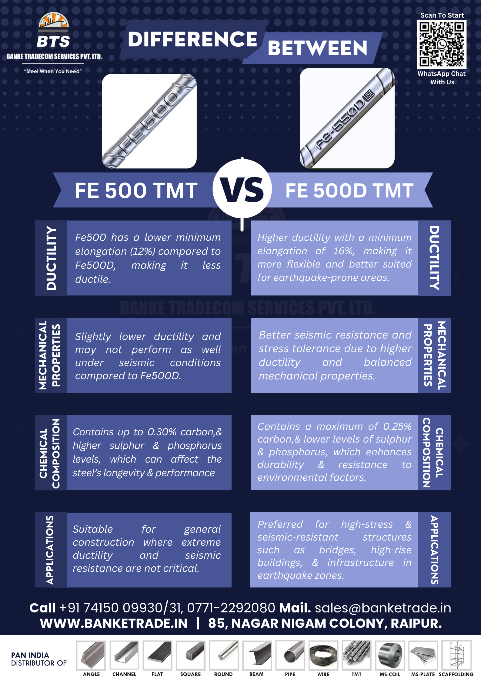 Which Fe grade steel is best- Fe500 vs Fe500D? | Meaning - Banke ...
