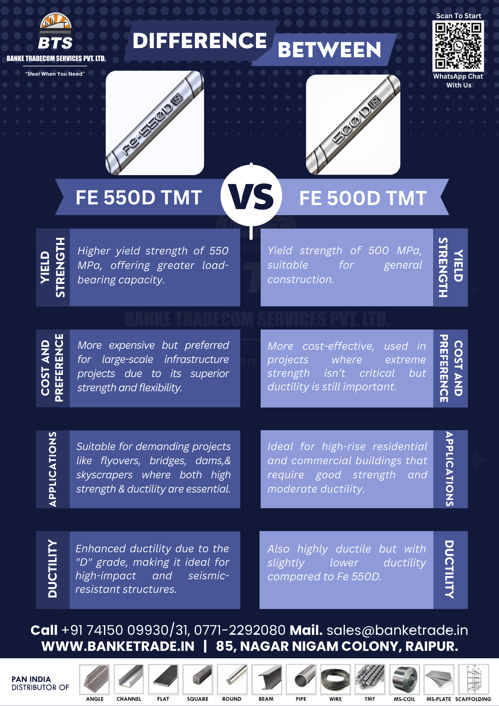 Difference Between Fe 500D & Fe 550D TMT Grade Bars