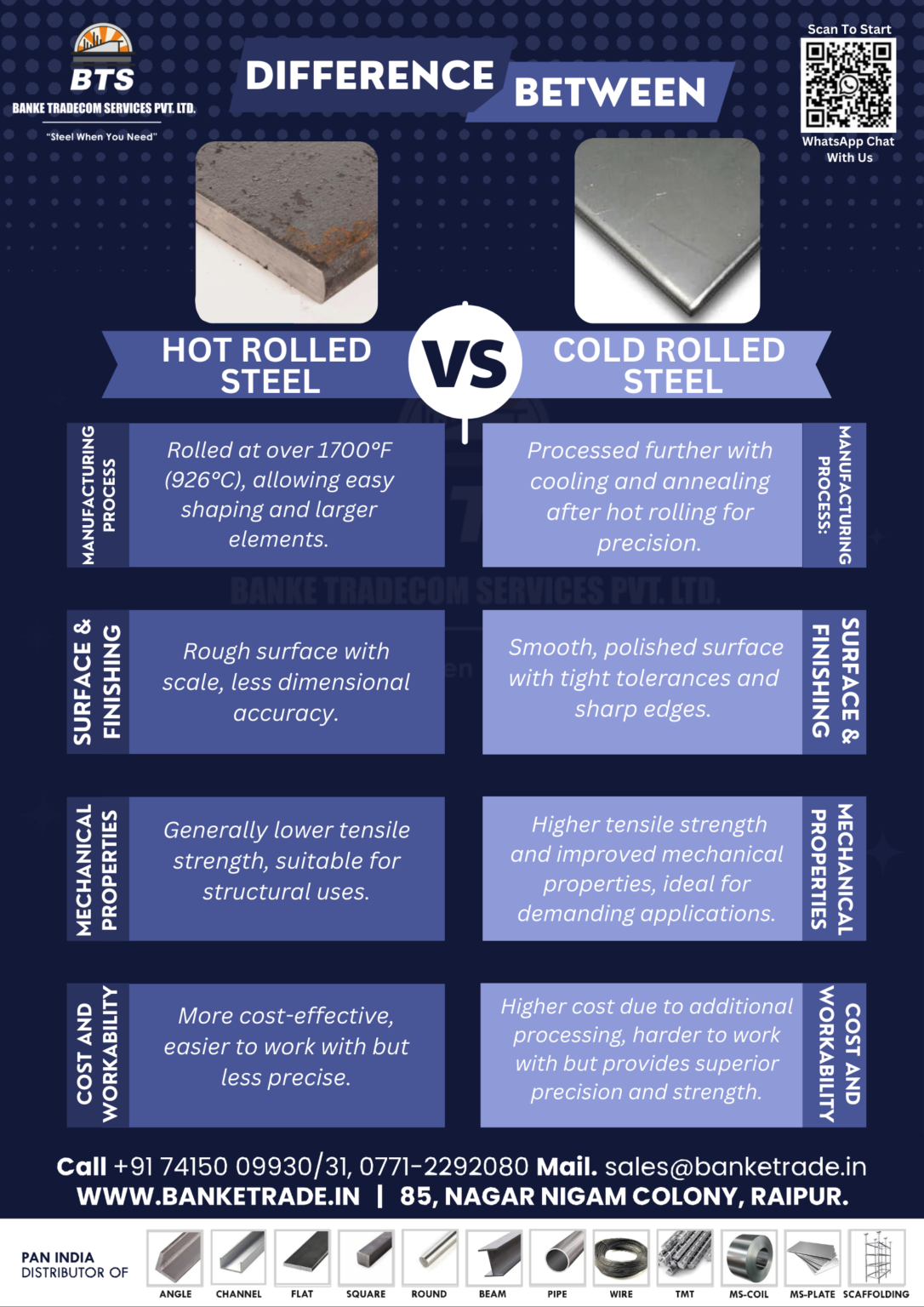 Hot Rolled Steel vs Cold Rolled Steel : A Complete Guidance