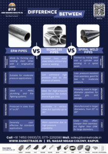 Difference Between ERW, Seamless & Spiral Weld Pipes BTS Blog
