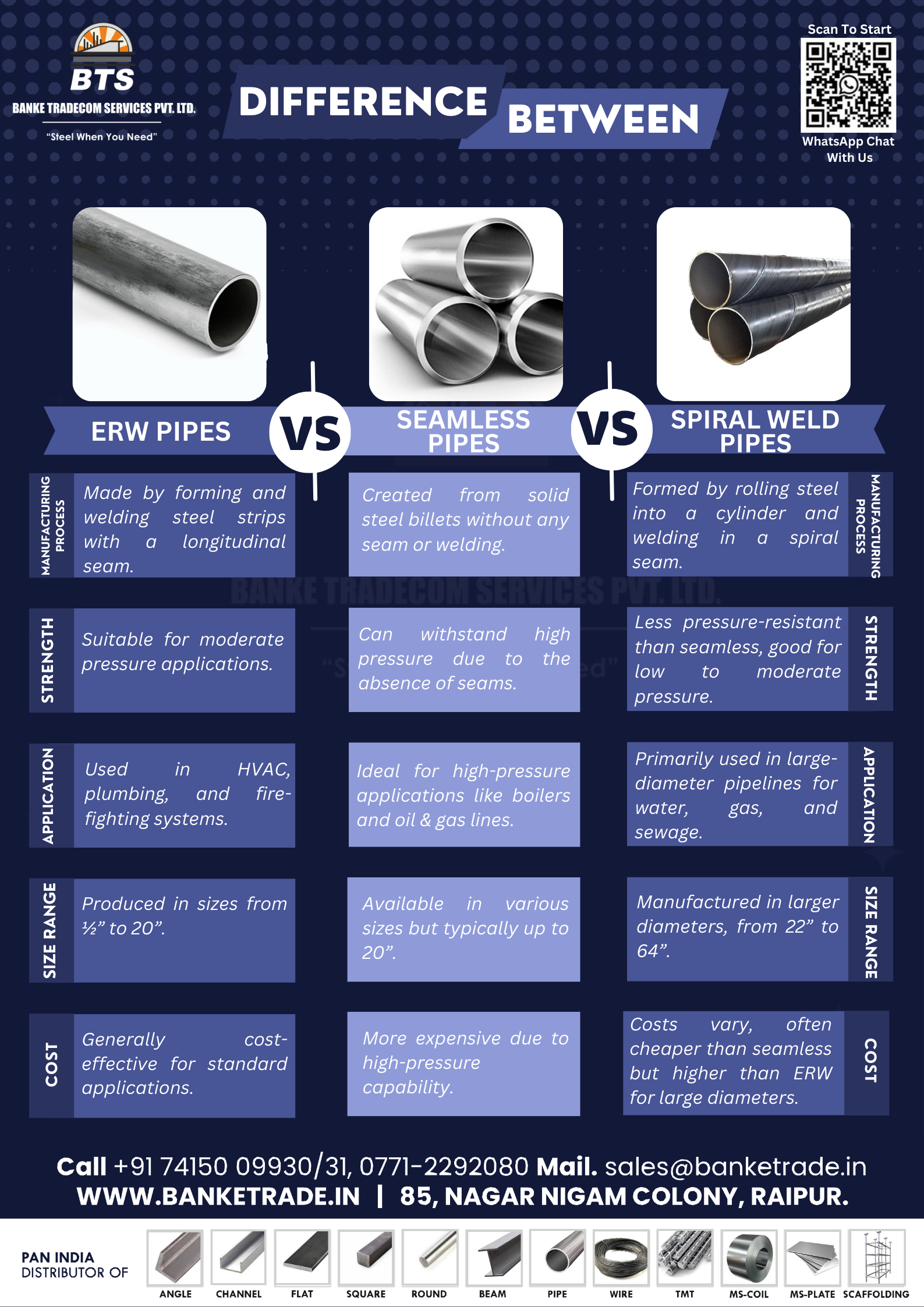 Difference Between ERW, Seamless & Spiral Weld Pipes BTS Blog