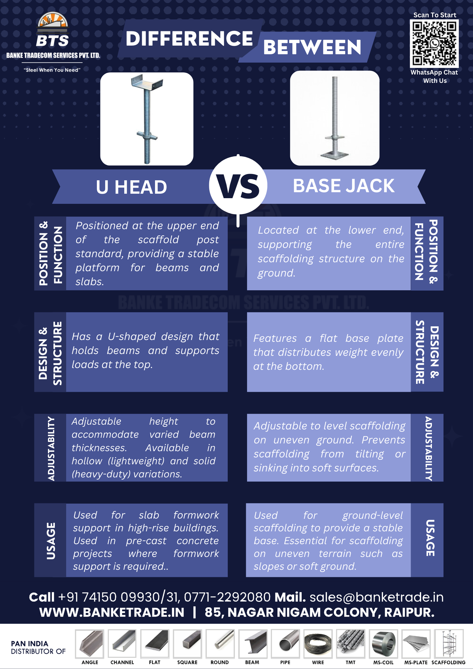 What Is The Difference Between U Head & Base Jack?